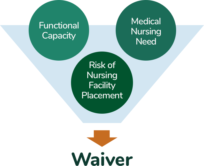 Effective July 1, 2017, The State Combined The Edcd - Diagram (790x641 ...