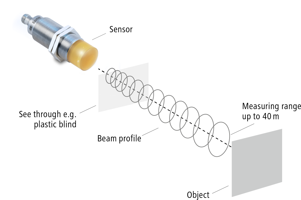 Radarsensoren En - Working Of Radar Sensor (1200x848), Png Download