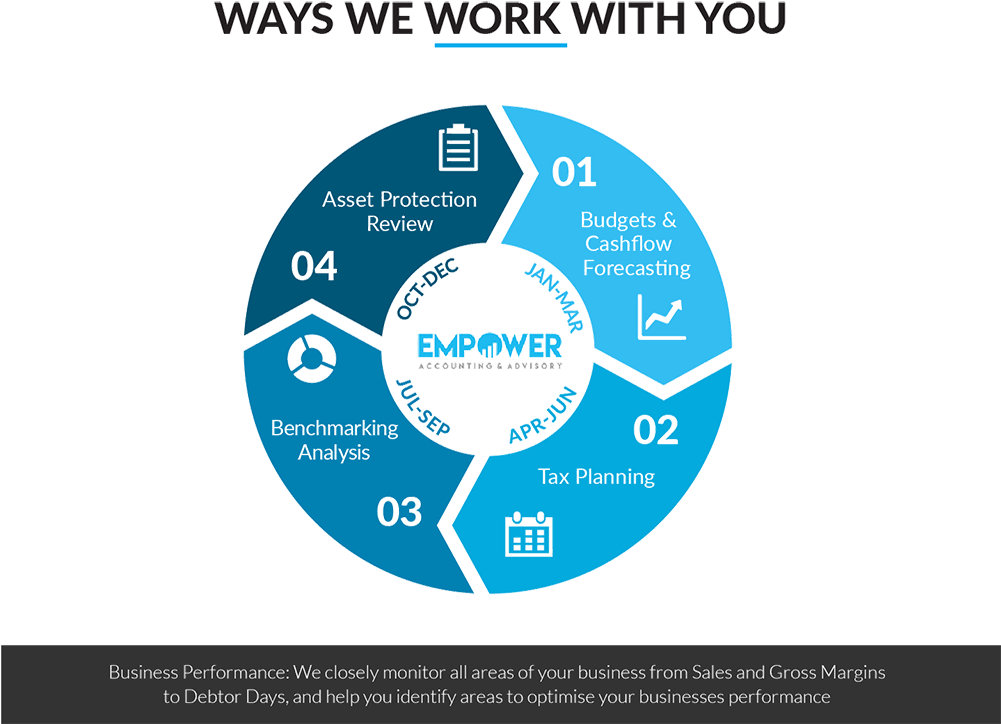 Sap Grc (1000x774), Png Download