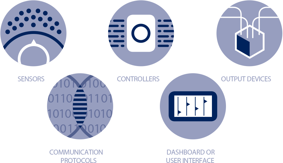 How Bas Work - Components Of Building Automation System (1024x550), Png ...