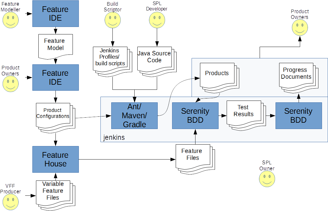 Images/aplet Tools Java (1123x794), Png Download
