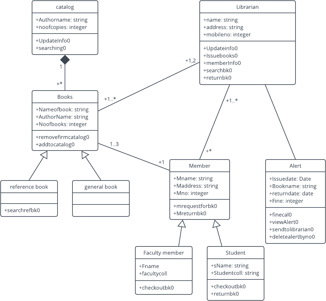 Download Uml Diagram Templates And Examples Lucidchart Blog - Class ...
