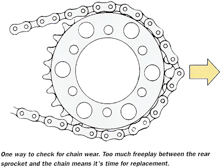 [ Img] - Motorcycle Chain Check (800x590), Png Download