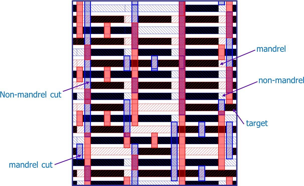 Fig11 Selective-cuts - Carmine (1272x741), Png Download