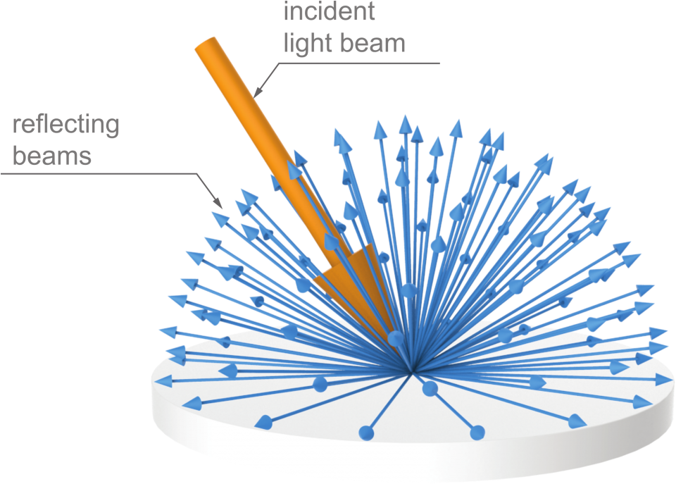 Reflection Behaviour - Lambertian Reflection (1024x720), Png Download
