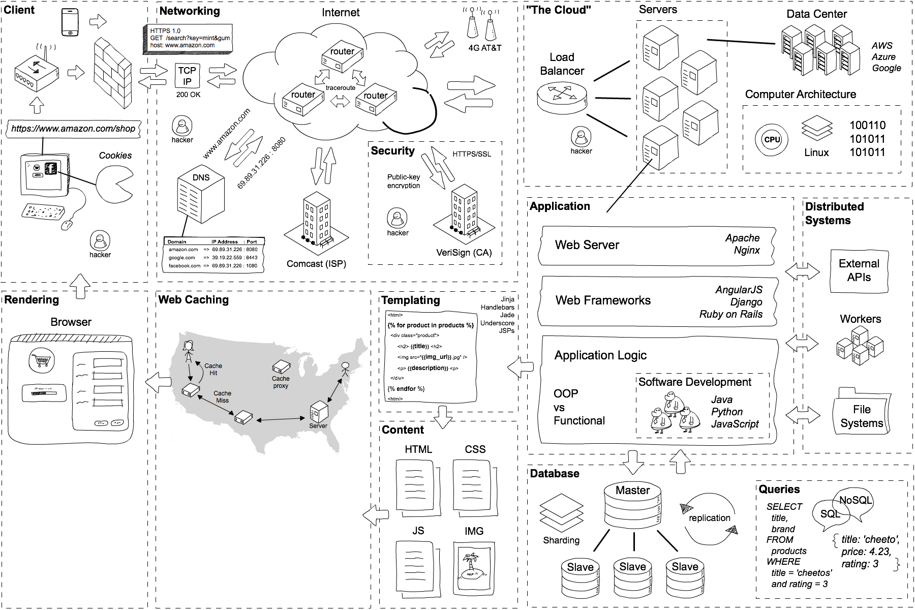 How Web Applications Work - Drawing (1800x1200), Png Download