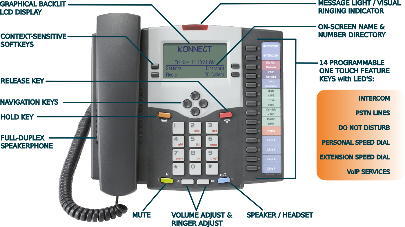 Konnect Feature Sheet - Features Of An Office Phone (1397x783), Png ...