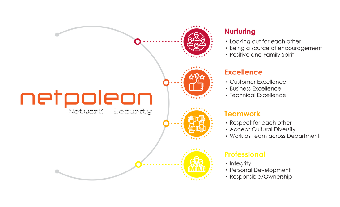 Our Core Values - Netpoleon (1100x670), Png Download