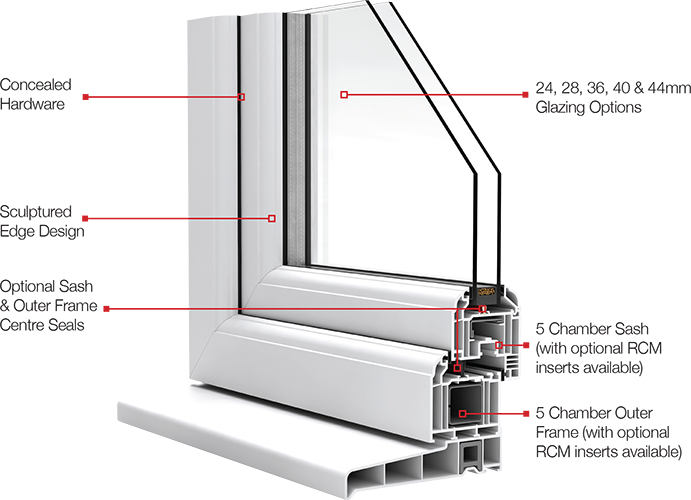 Optima Sculptured Tilt & Turn Window - Tilt And Turn Window Profile ...