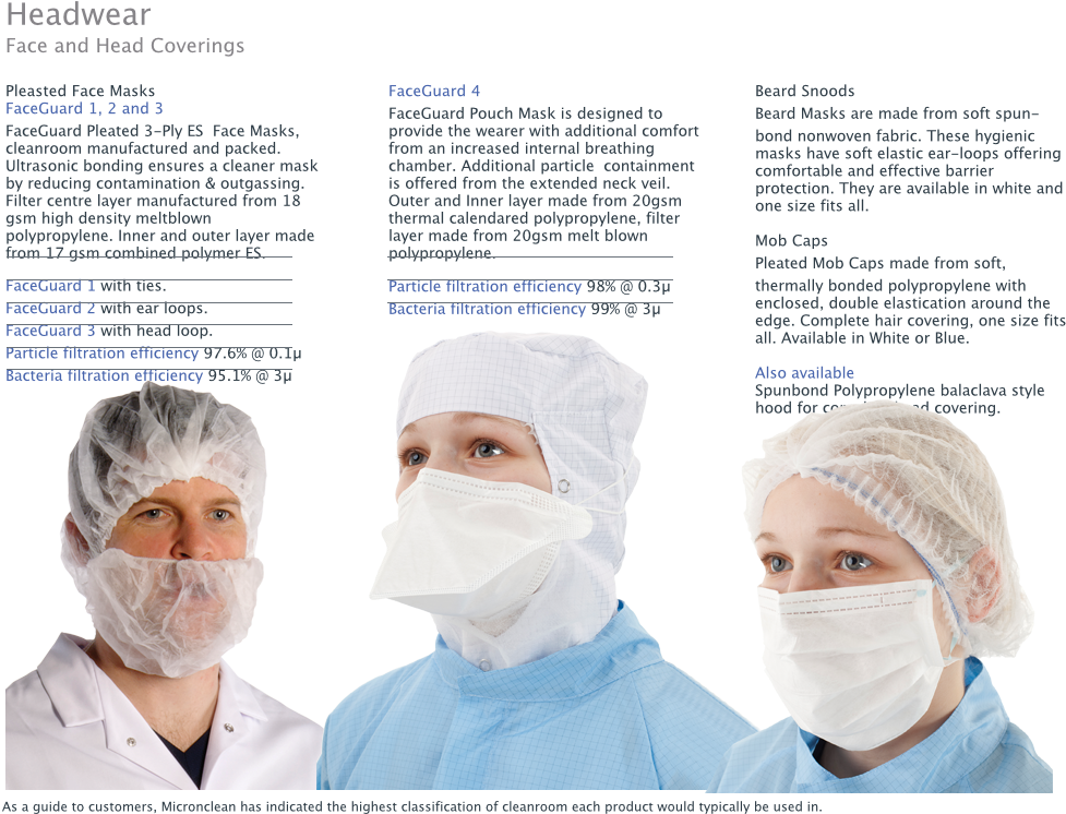 Face And Head Coverings - Surgeon (985x758), Png Download