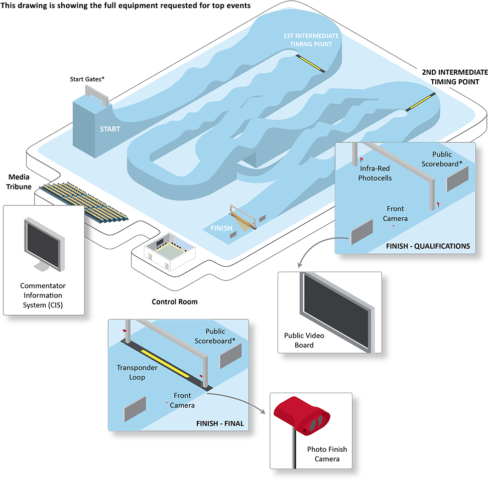 Services For Snowboard - Diagram (992x956), Png Download