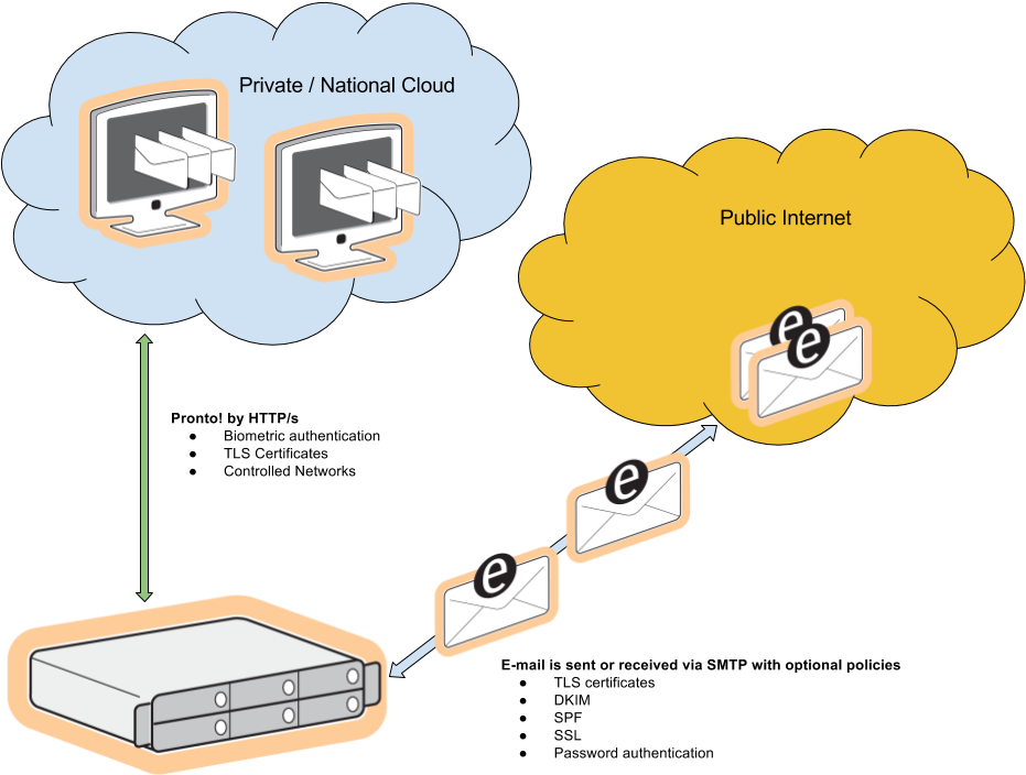 The Illustration Above Shows A Typical Deployment At - Cartoon (960x720 ...