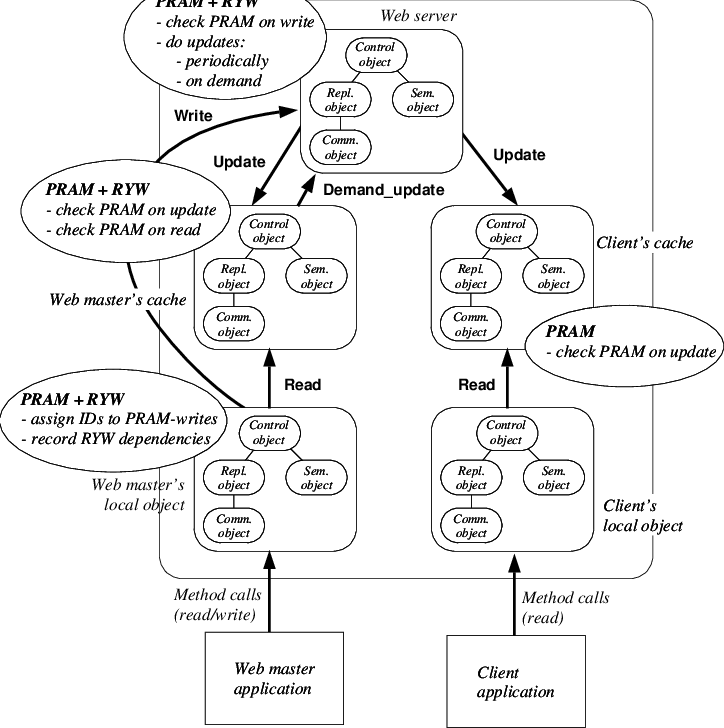 Implementation Of The Example In Globe - Diagram (724x728), Png Download