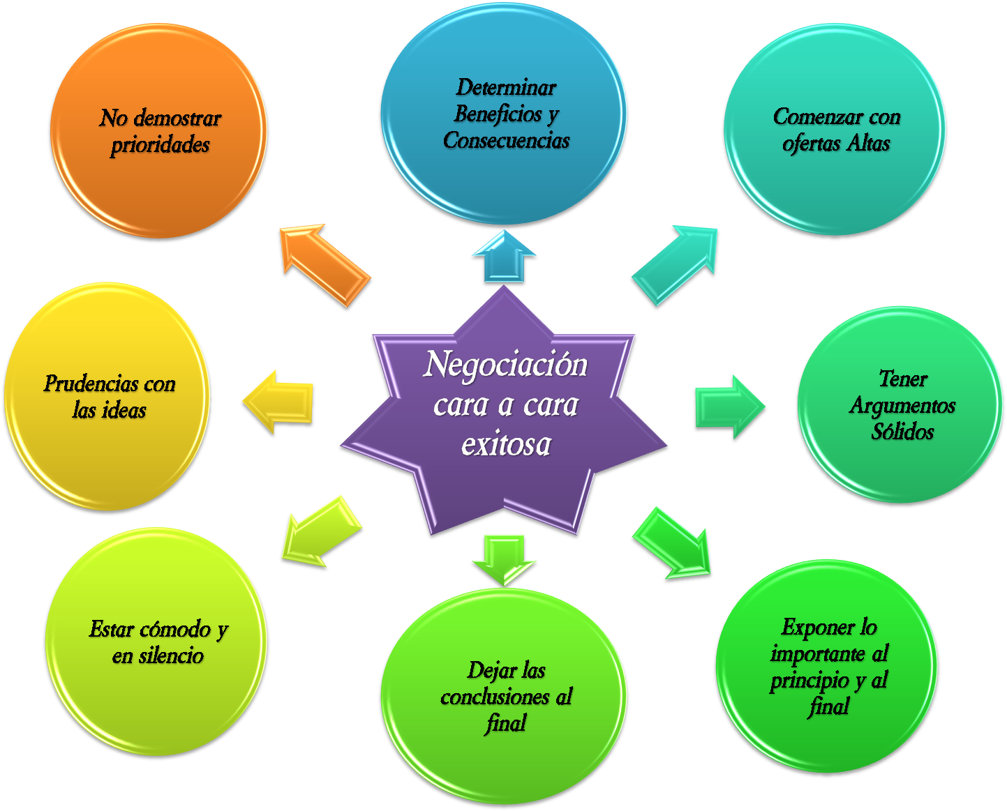 Parts Of Speech Diagram 1455x1168 Png Download parts-of-speech-diagram-1455x1168-png-download