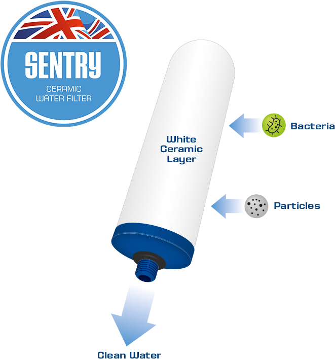 Sentry Filter Process - Jpeg (682x751), Png Download
