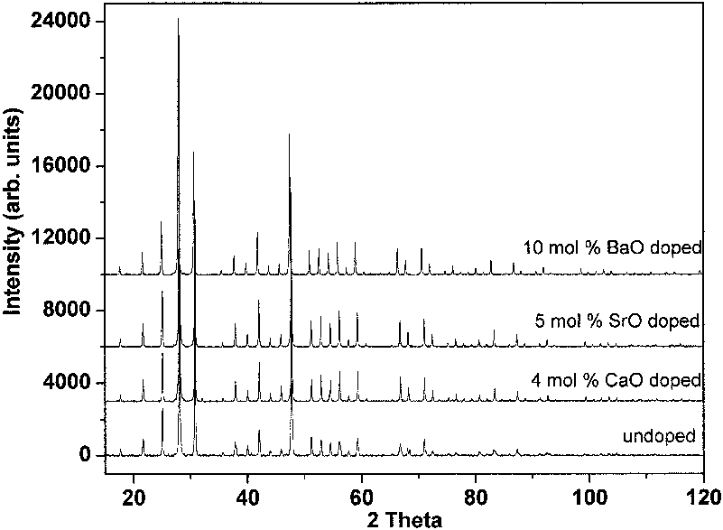 Xrd Patterns Of 2 Mo 2 O - Diagram (801x587), Png Download