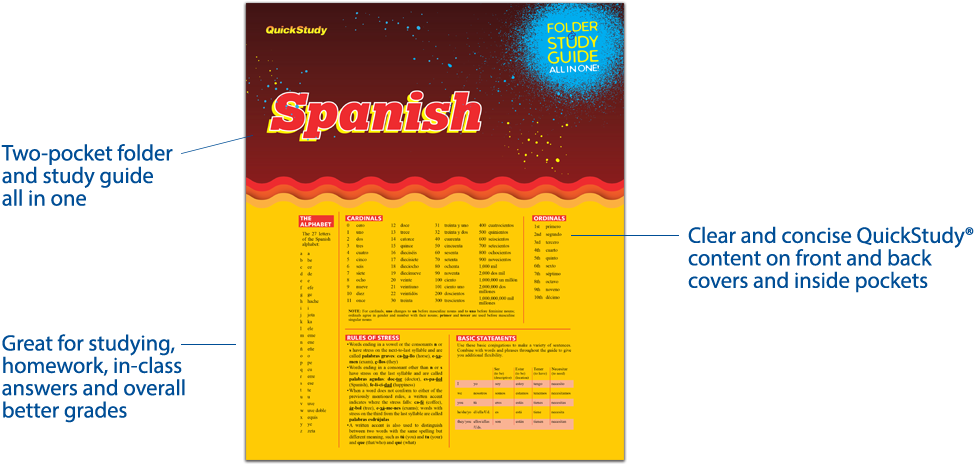 Quickstudy Folder - Graphic Design (1172x500), Png Download