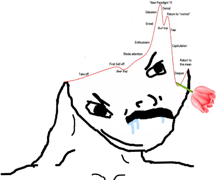 8277323 - >> - Caved In Head Wojak (800x600), Png Download