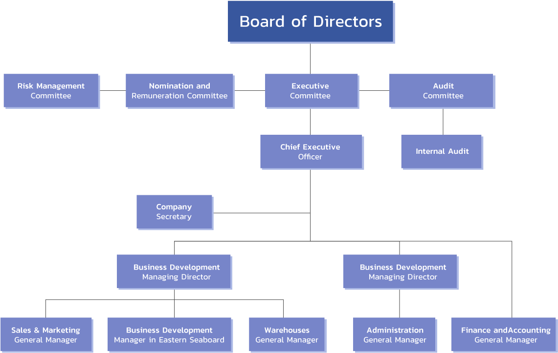 Organization Structure General Electric Introduces - Business ...