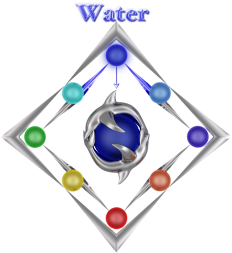 Water Element (1000x563), Png Download
