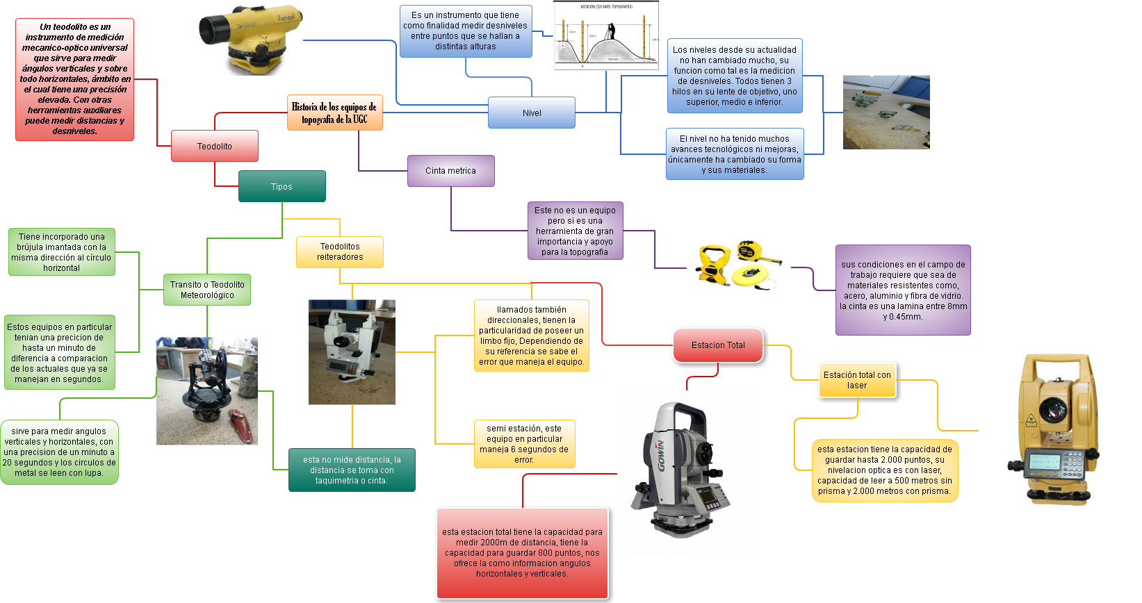 Download Org Chart - Topcon At G2 | Transparent PNG Download | SeekPNG