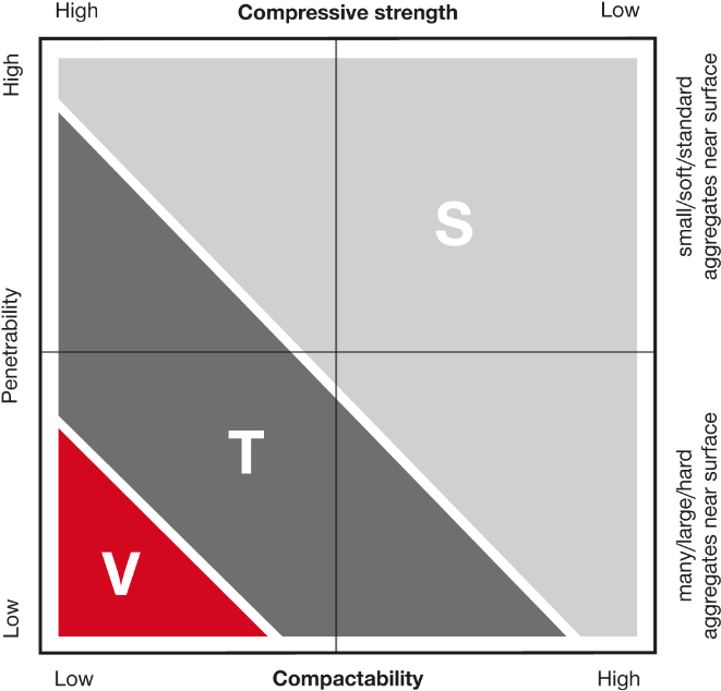 Concrete Type Chart - Diagram (1280x640), Png Download