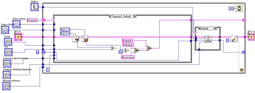 Robot Behavior Main Algorithm Showing The Transition - Diagram ...