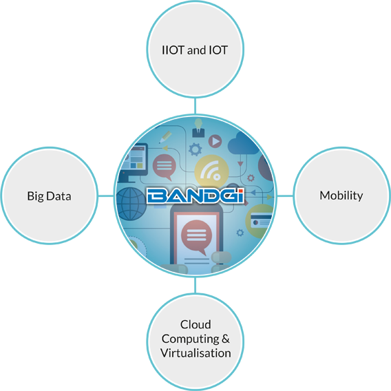 Cloud Computing - Diagram (568x568), Png Download