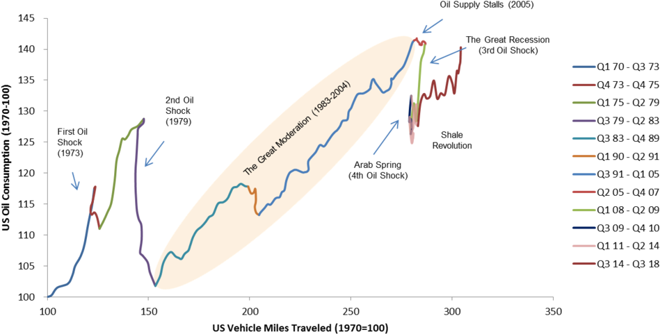 Vmg And Oil Consumption - Diagram (1000x509), Png Download