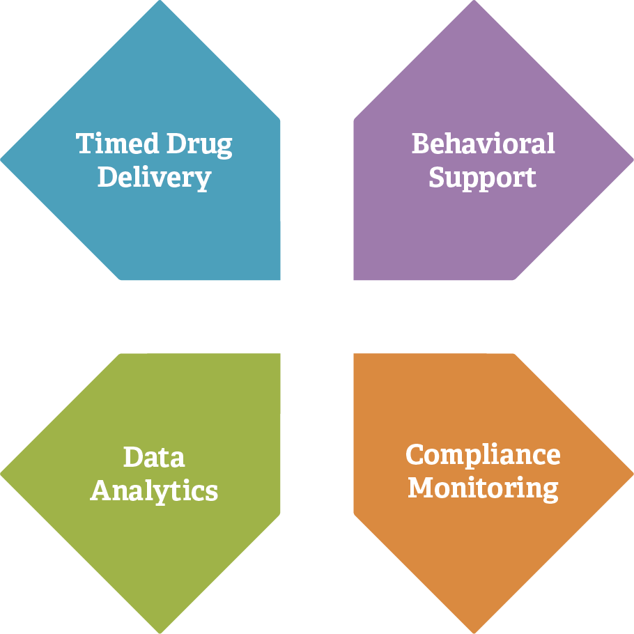 Framework Full V2 - Graphic Design (910x910), Png Download