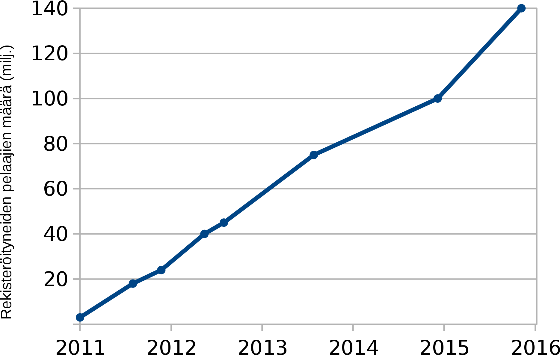 Open - Plot (2000x1258), Png Download