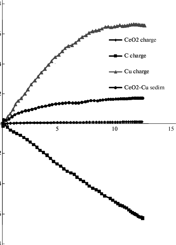 Magnetization Curves Of Copper Npd, Carbon, The Micron - Diagram ...