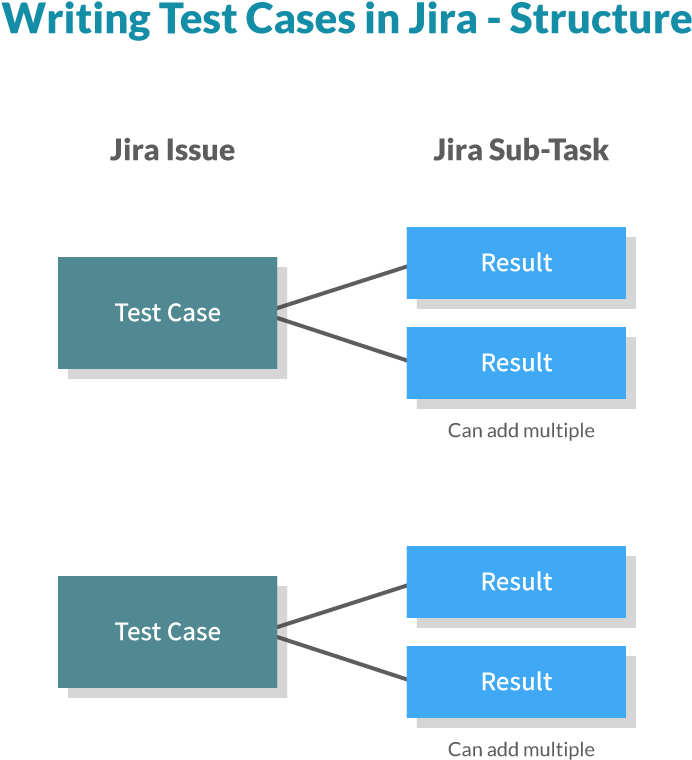 Download Jira Test Case Structure - Diagram | Transparent PNG Download ...