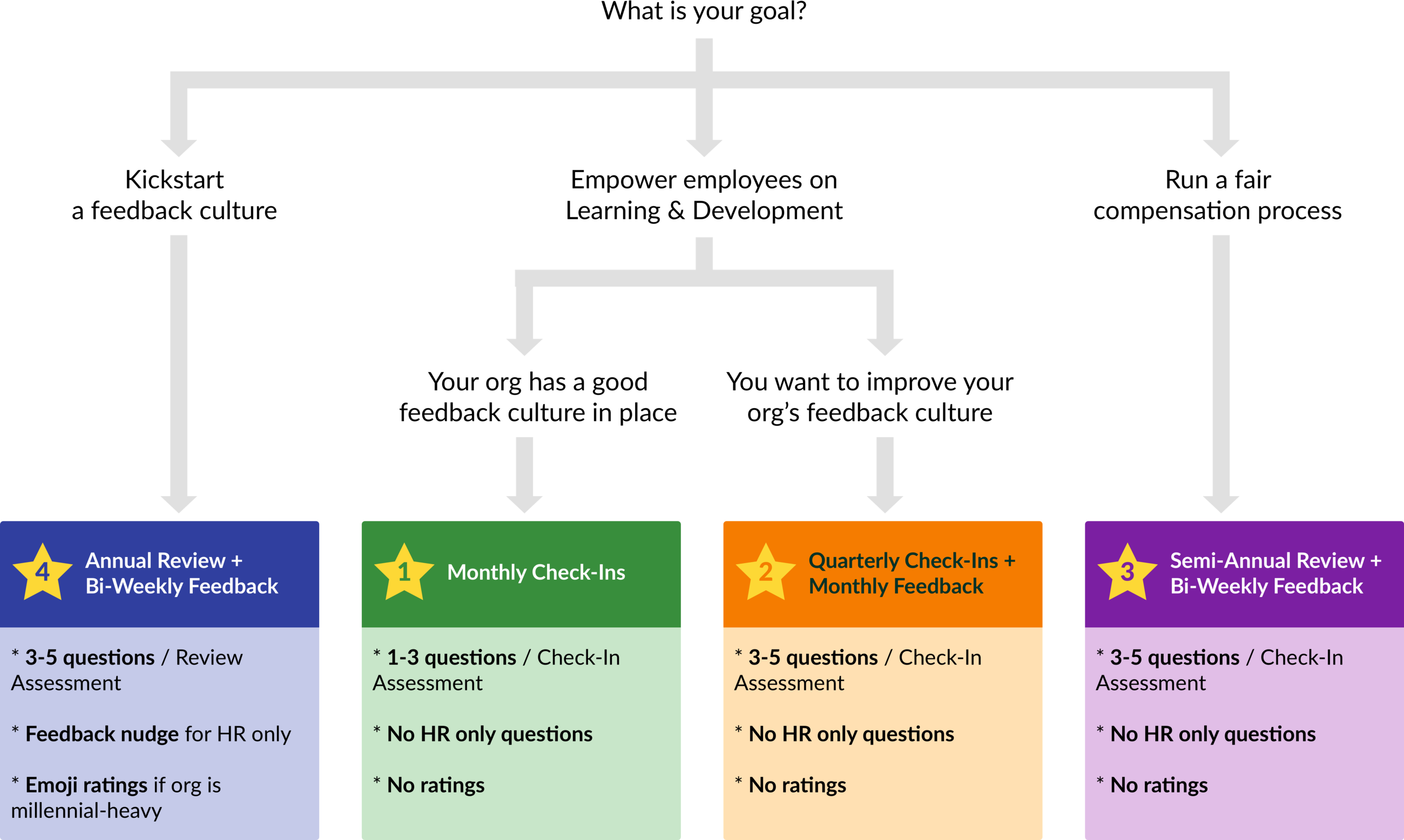 Diagram (2600x1556), Png Download