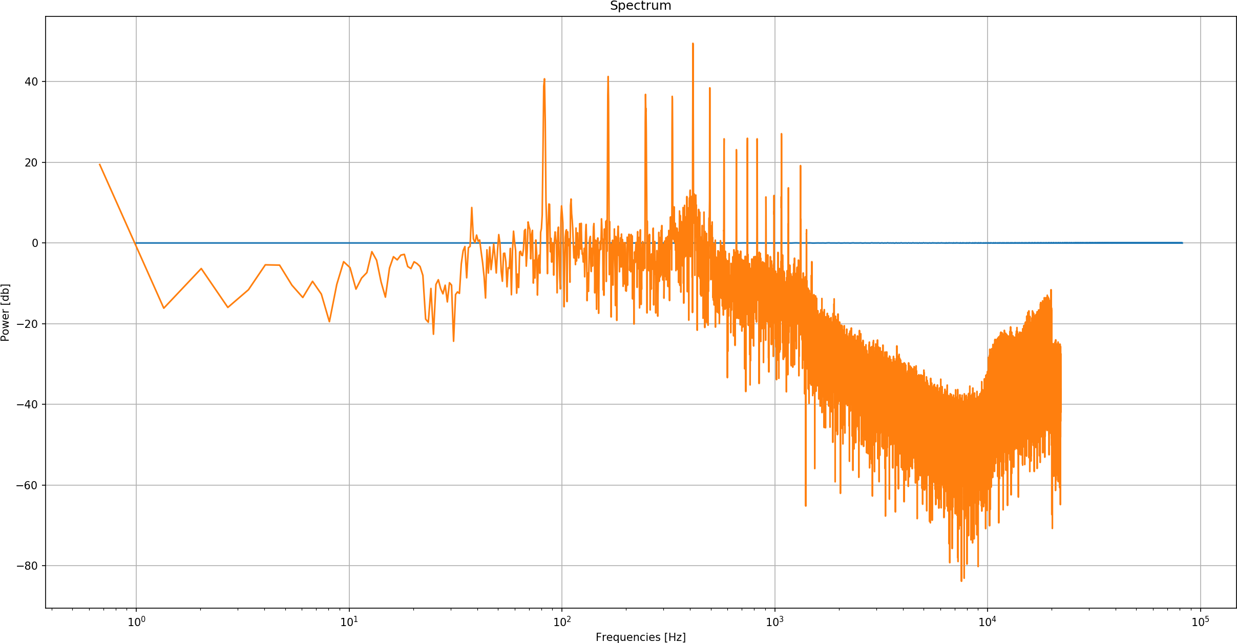 Download Images/spectrum - Plot | Transparent PNG Download | SeekPNG
