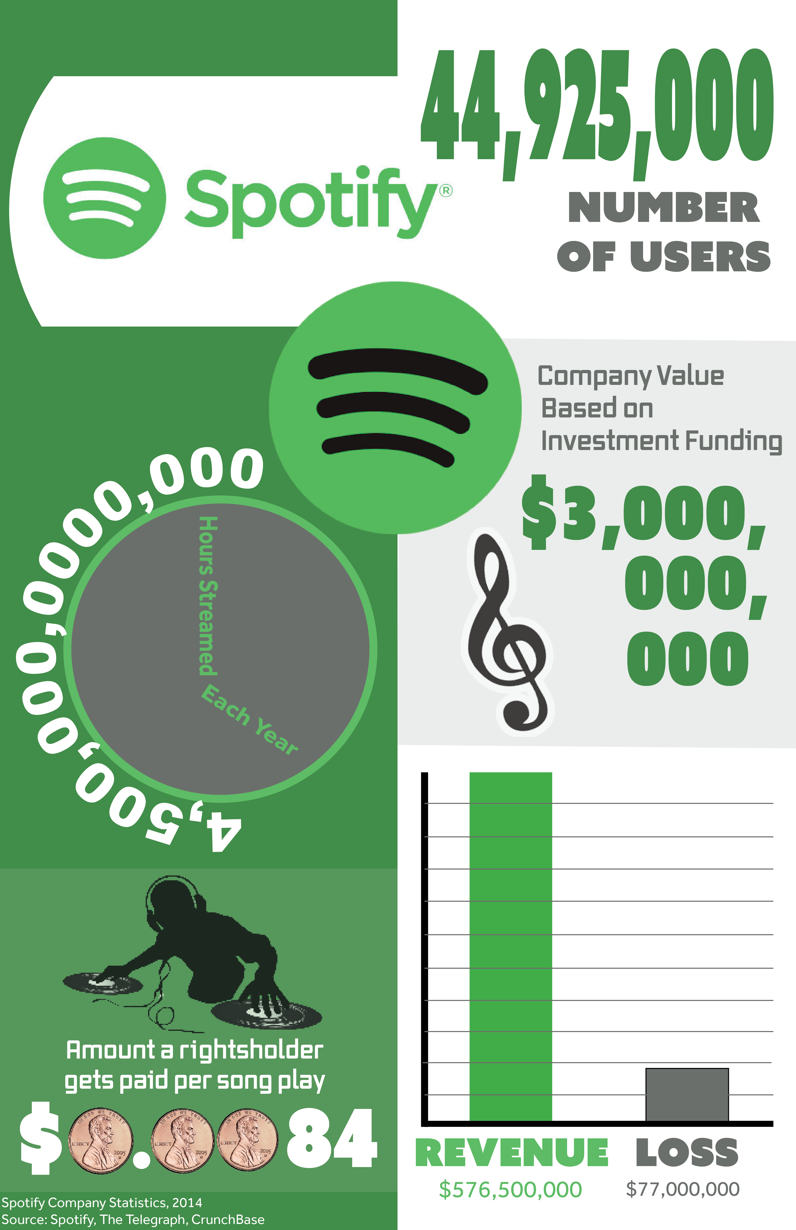 Spotify Infographic - Infographic Posters On Spotify (3300x5100), Png ...