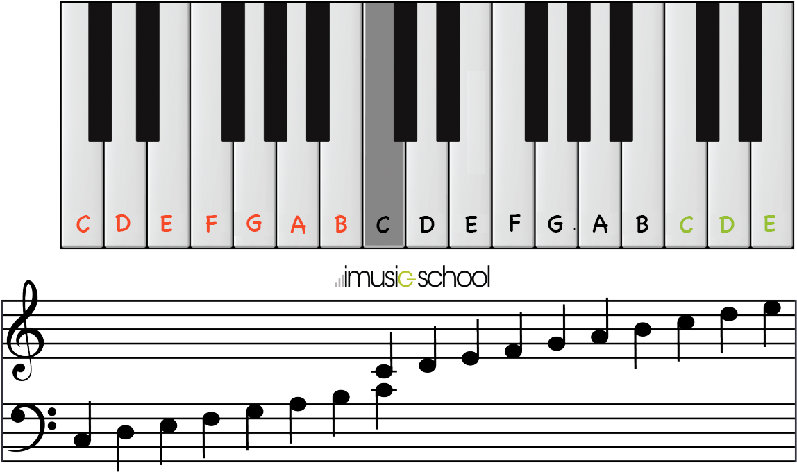 Download Piano-keyboard - Les Notes De Piano | Transparent PNG Download ...