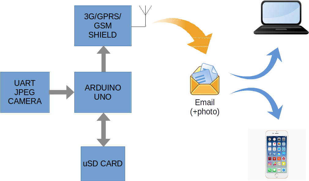Diagram (1123x794), Png Download