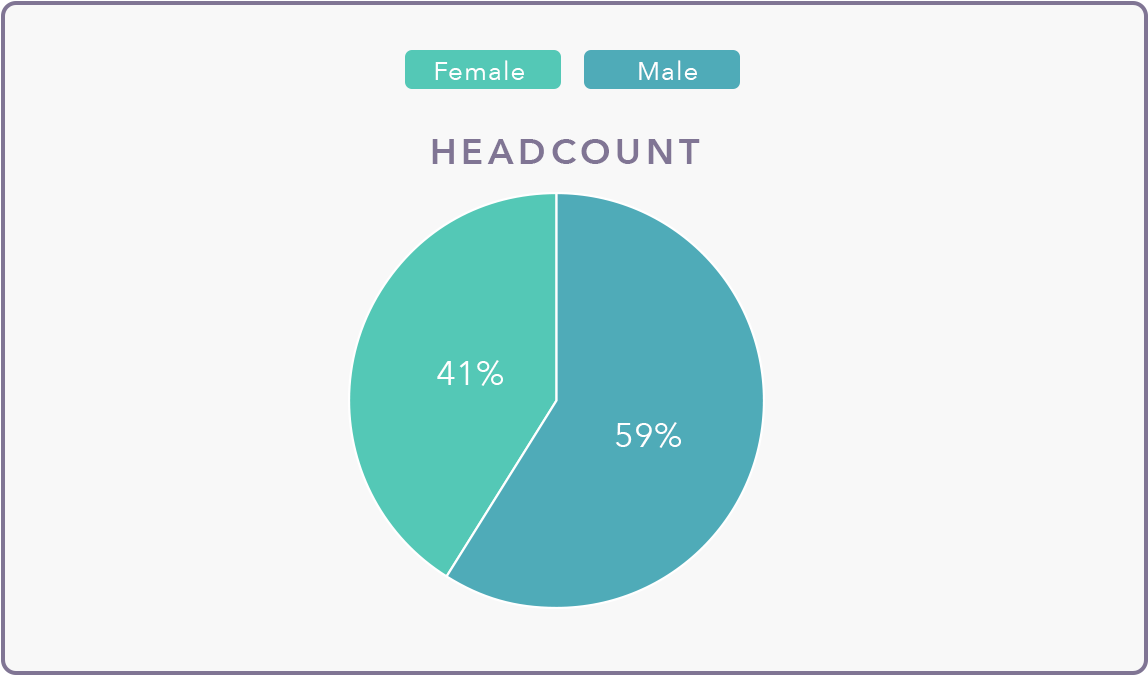 Download Employee Numbers - Circle | Transparent PNG Download | SeekPNG