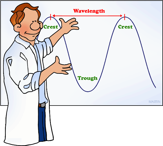 Download Wave Lengths And Frequencies - Frequency And Wavelength ...