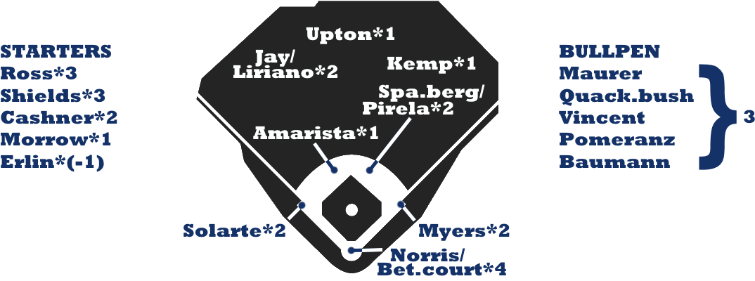 Download Padres Depth - Diagram | Transparent PNG Download | SeekPNG