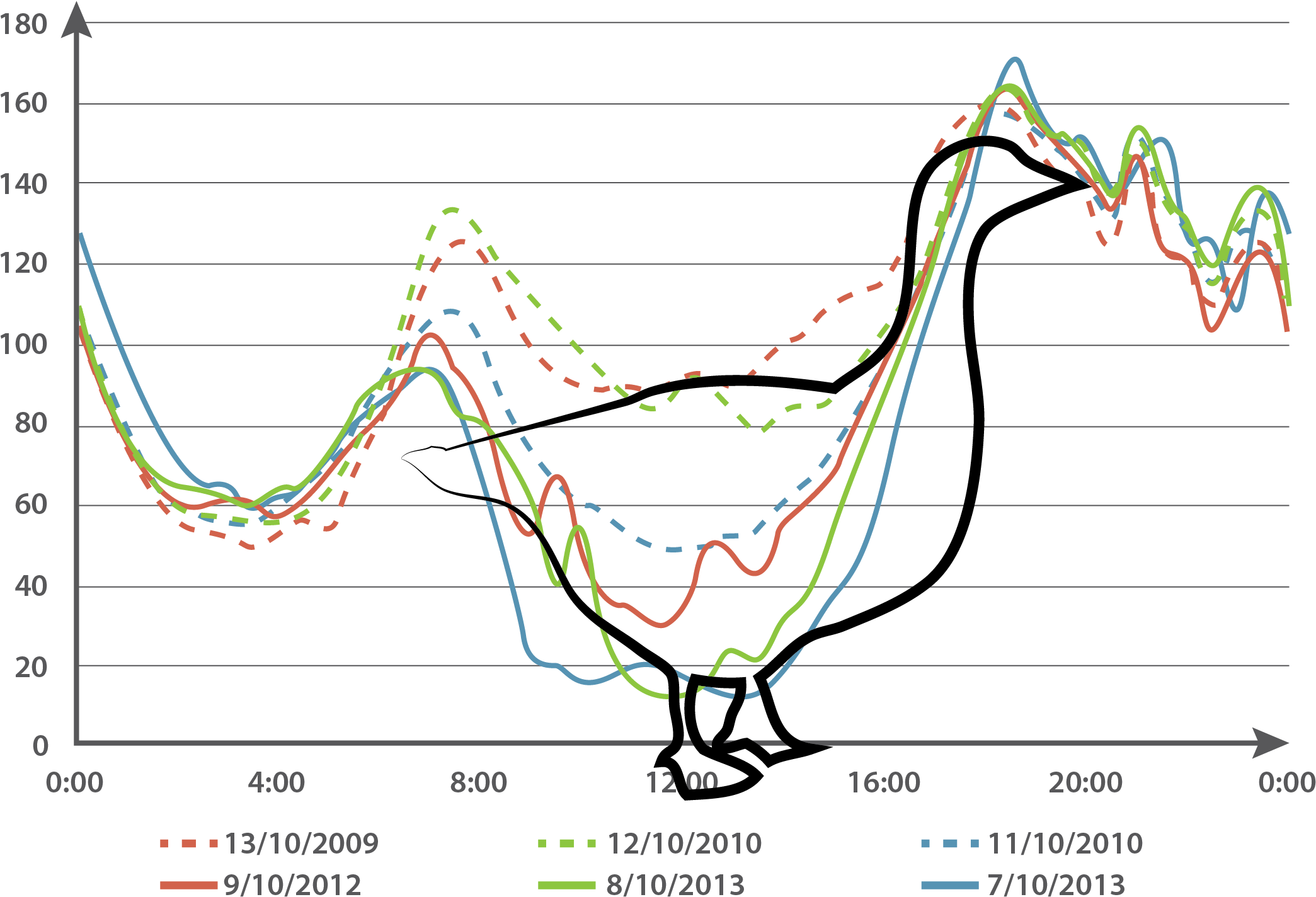 The Duck Curve The Duck Hunting Season We Want To Have - Diagram ...