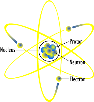 Atom Diagram - Robert A Millikan Model (356x356), Png Download