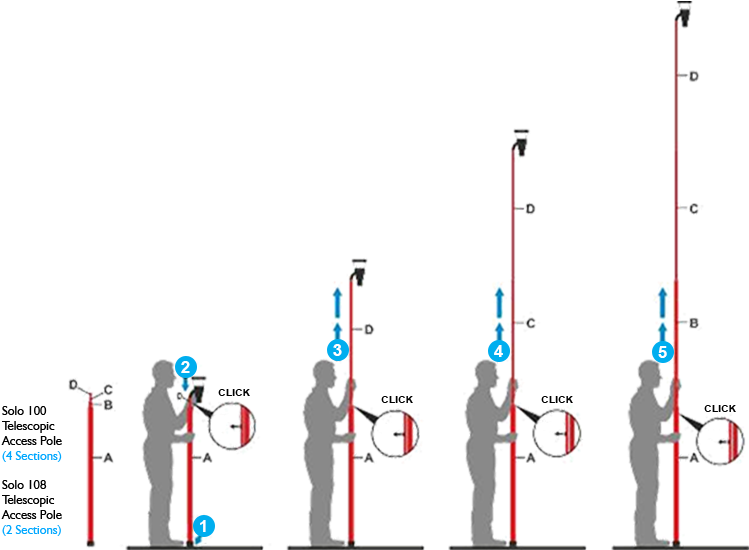 Raising A Telescopic Pole - Solo Acces Pole 108 (800x658), Png Download