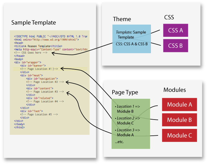 Download Templates Schematic - Semantic Templates | Transparent PNG ...