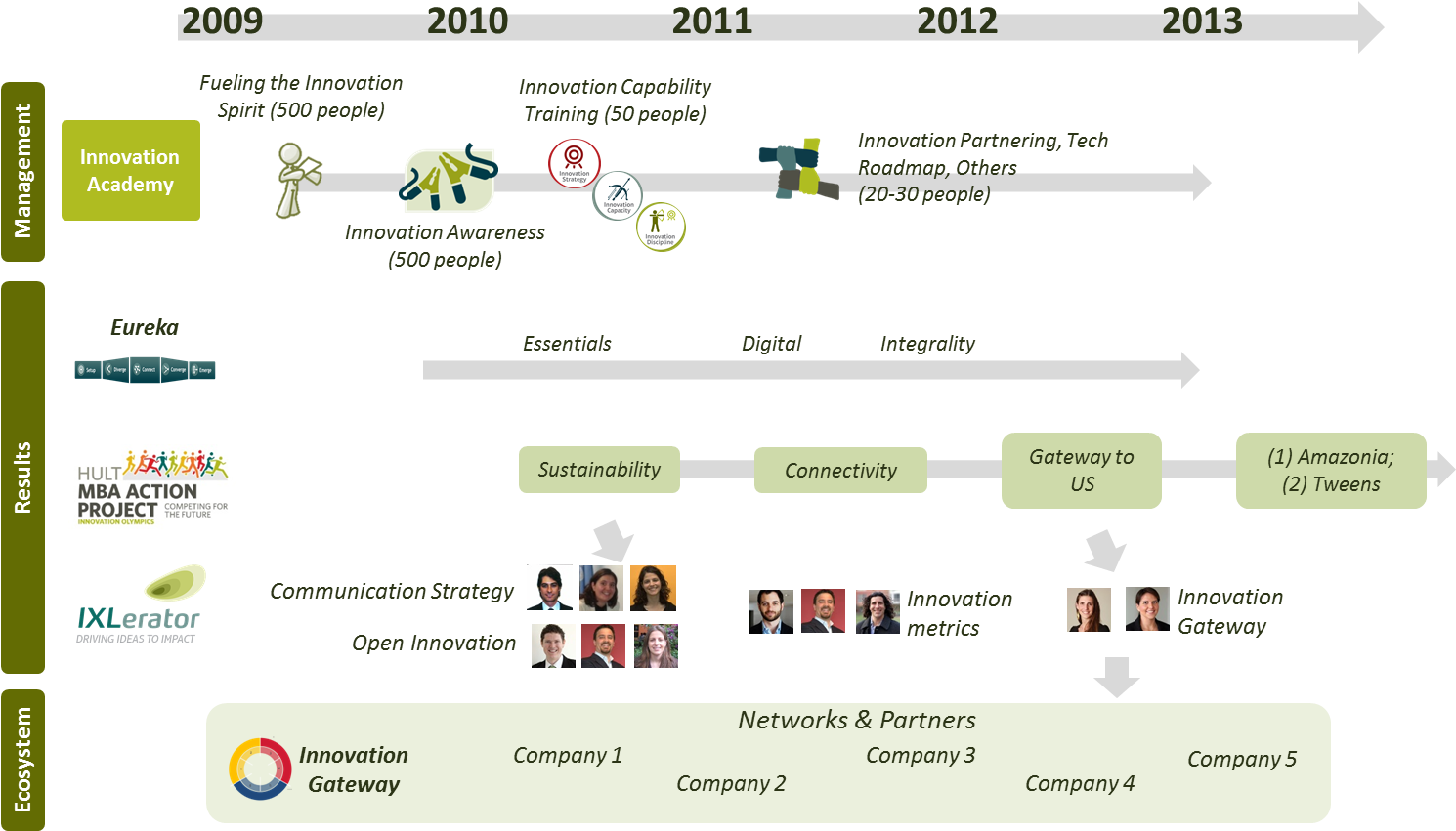 Innovation Roadmap (1489x868), Png Download