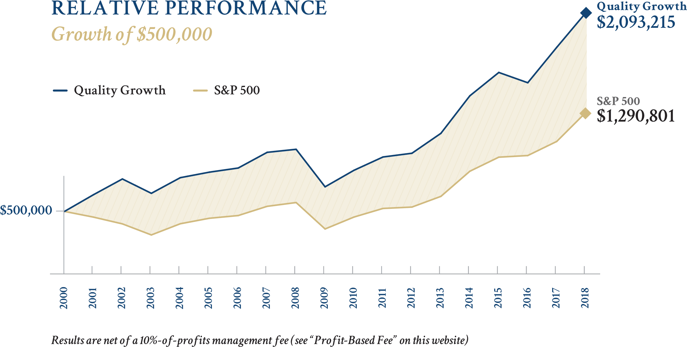 Quality Growth Program Performance Chart - Darkness (2364x1317), Png ...