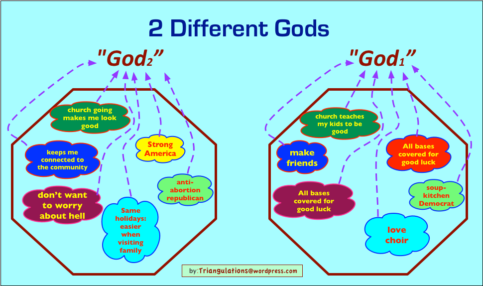 Different-gods - Diagram (987x591), Png Download