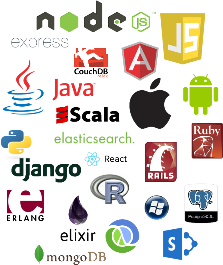 Pick The Right Tools - Node.js (810x900), Png Download