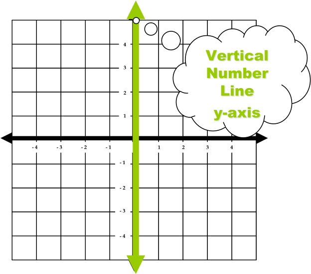 Download Y-axis - Vertical Axis In Math | Transparent PNG Download ...